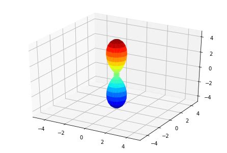 EPSproc Beta L M Calculations Demo EPSproc RTD Documentation