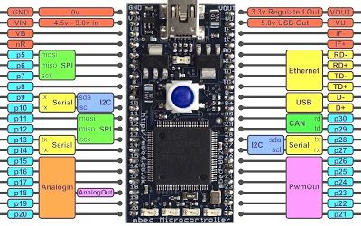 Mbed Microcontroller Prototyping Circuit Diagram