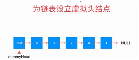 4 3 为链表设置虚拟头结点dummyhead csdn博客