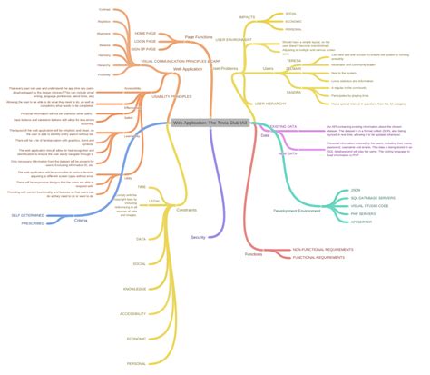 Web Application The Trivia Club Ia3 Coggle Diagram