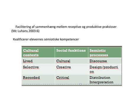 Ppt Websider Som Læringsrum Og Læringsredskaber Powerpoint Presentation Id6962755
