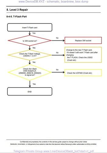 Samsung Galaxy A E Sm A N Level Repair Guide Service Manual Samsung Phone Devicedb
