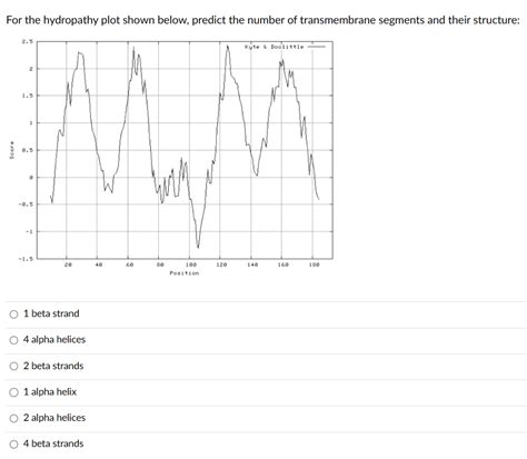 Solved For The Hydropathy Plot Shown Below Predict The