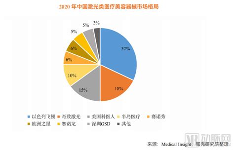 国货创新力量崛起，医美这一领域即将大爆发 《医美能量源设备白皮书》发布 动脉网