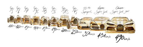 Bugatti A Legacy Of Breaking Speed Records Over The Years