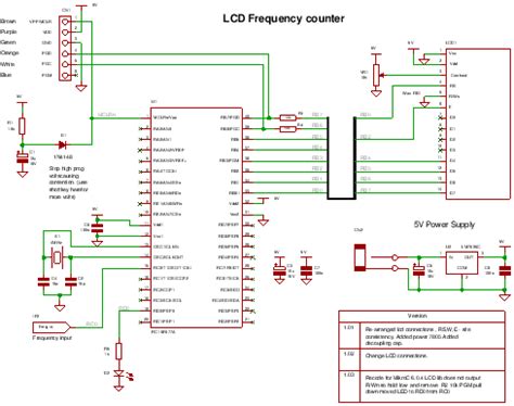 Frequency Counter Using PIC F A Microcontroller