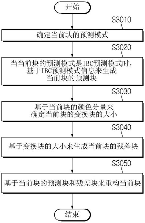图像解码和编码方法及发送比特流的方法与流程