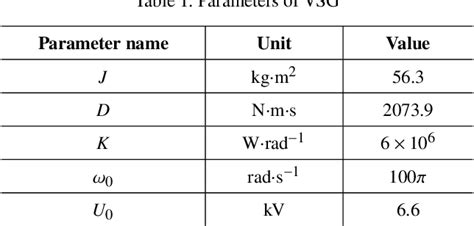 Table 1 From Virtual Synchronous Generator Frequency Response Study Of Table 1 From Virtual Synchronous Generator Frequency Response Study Of