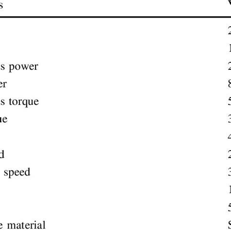 Slot 3 Pmbldc Geometry Part And Slot Parameters Download Scientific Diagram