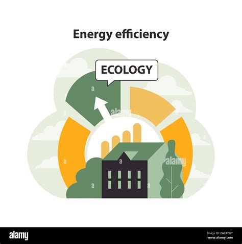 Factory Within Energy Efficient Chart Portrays Sustainability Arrow