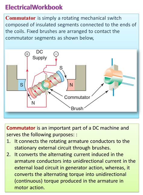 What Is Commutator Working Diagram Function ElectricalWorkbook
