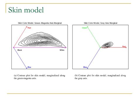 Ppt Color Space For Skin Detection A Review Powerpoint Presentation Id366019