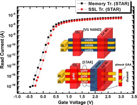 Figure 2 From Three Dimensional Nand Flash Architecture Design Based On Single Crystalline