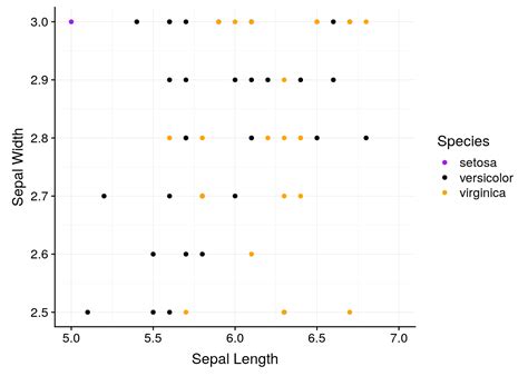 3 Visualizing Your Data Introduction To Data Exploration And Analysis