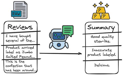 教程 使用大模型将文本数据转化为结构化数据大模型结构化数据 Csdn博客