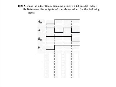 Solved Q 2 A Using Full Adder Block Diagram Design A Chegg Com