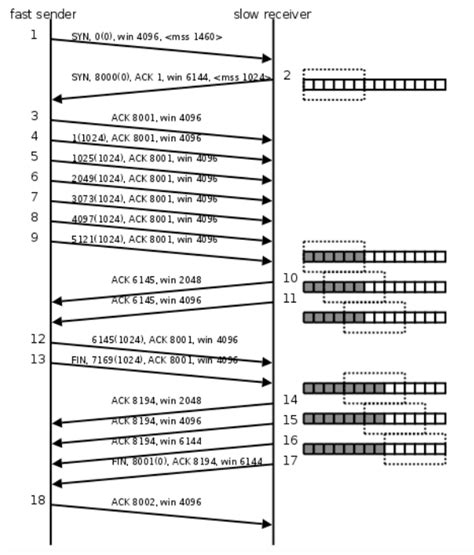 【fpga个人笔记】zynq简介与vivado使用 Destinyzxx Segmentfault 思否
