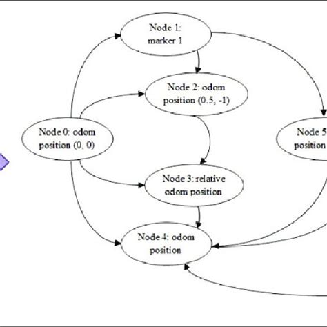 Topological Map File Example And Graphical Representation Download