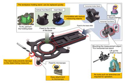 Flexible Tool Stage Products And Services C Max Fujiseiko Limited
