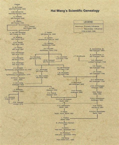 About The Nanoenergy Lab