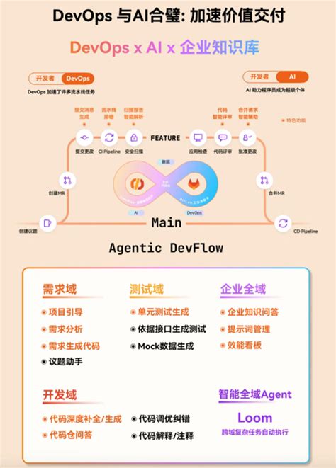 这家 Ai 编程公司新产品选择在同一天与 Deepseek R1 0528 发布？原来是有这些门道！ 知乎