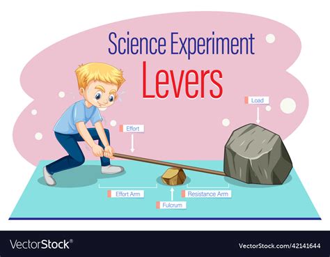 Levers Simple Machine Science Experiment Vector Image