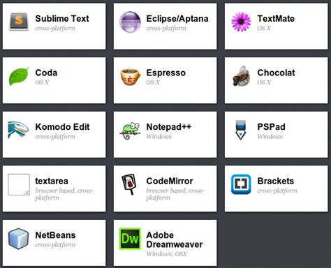 Discover Emmet And Improve Your Coding Speed Require Mind