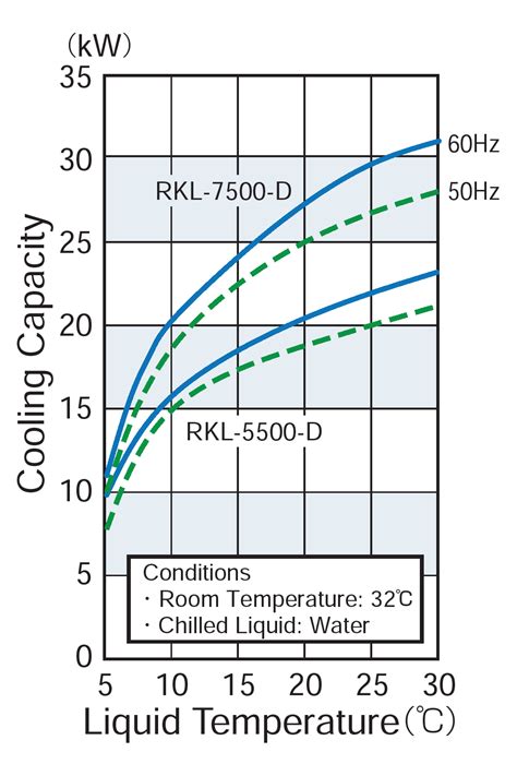 rkl unit cooler air cooled orion machinery co ltd