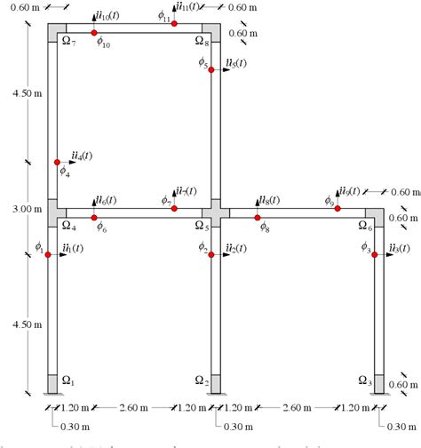Figure From A Combined Model Order Reduction And Deep Learning Approach For Structural Health