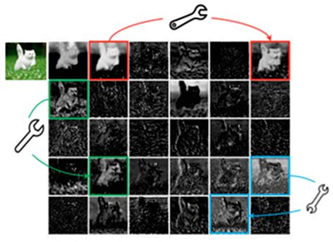 Msgc Yolo An Improved Lightweight Traffic Sign Detection Model Under Snow Conditions