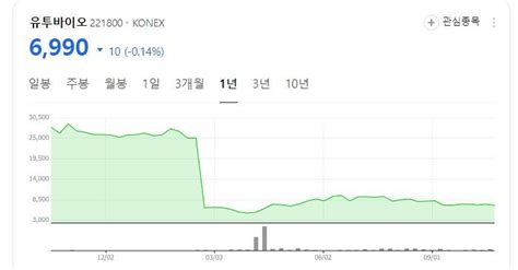 유투바이오 공모주 청약 수요예측 상장일