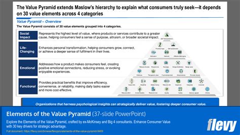 Elements Of The Value Pyramid Ppt Slide Deck
