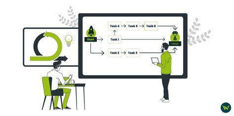 How To Calculate Critical Path And Avoid Project Delays