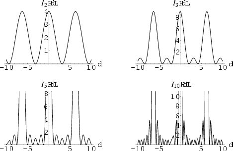 Multiple Slit Interference From Eric Weisstein S World Of Physics