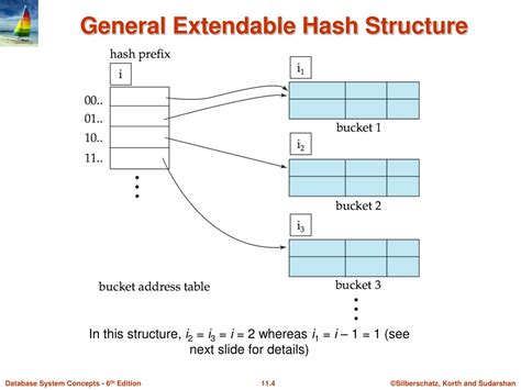 Ppt Dynamic Hashing Powerpoint Presentation Free Download Id9018087