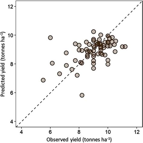 Full Article Easy Yield Mapping For Precision Agriculture