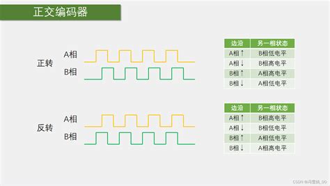 Stm32 Tim编码器接口stm32 Encoder Csdn博客 Stm32 Tim编码器接口stm32 Encoder Csdn博客