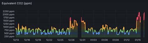 Piicodev Ens160 Air Quality Consistently Poor Product Questions