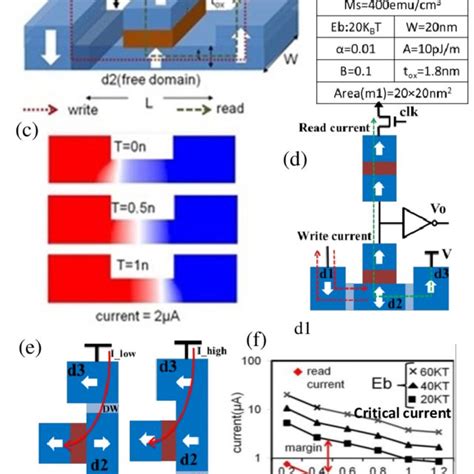 A A Resistive Memory Array With Multi Level Programming Periphery