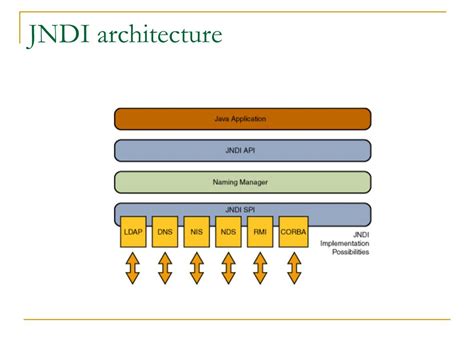 Ppt Java Naming And Directory Interface Powerpoint Presentation Free