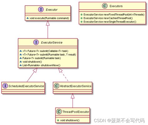 java 线程池 线程池顶级接口 csdn博客
