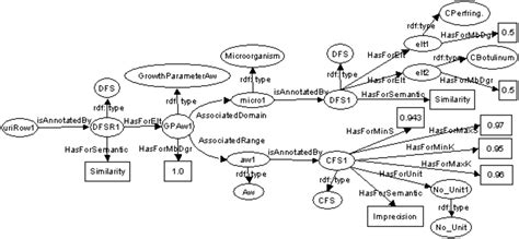 Figure 5 From Evaluating Data Reliability An Evidential Answer With Application To A Web