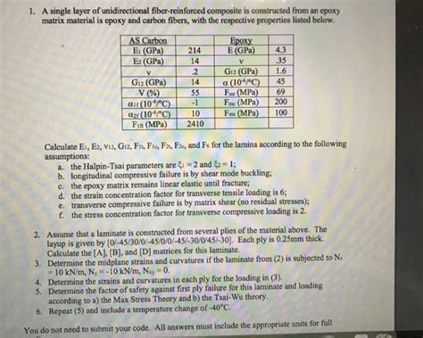 Composite Materials Need Problem Solved I Have
