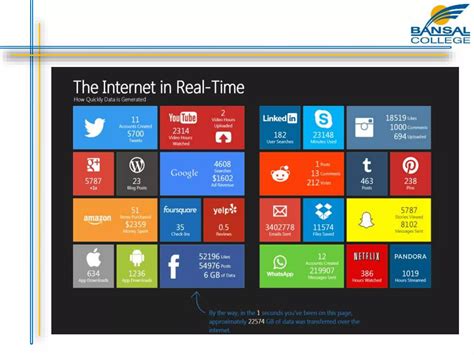 Data Analytics Lecture1pptx