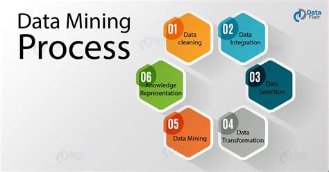Data Mining Tutorial Introduction To Data Mining Complete Guide