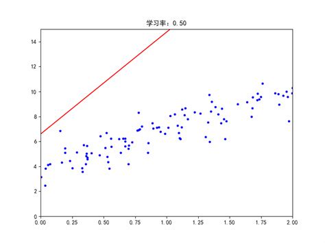 matplotlib 绘制梯度下降求解过程 matplotlib梯度图 CSDN博客