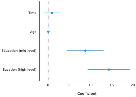 Plotting Functions For The Parameters Package • See