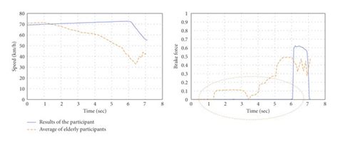 Cases Of Two Problematic Participants In The Daytime Experiment With