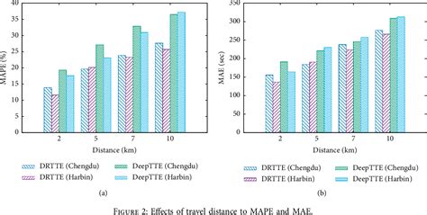 Figure 2 From Multitask Learning With Graph Neural Network For Travel