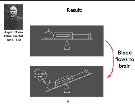 Psy 200 Exam 1 Methods Flashcards Quizlet